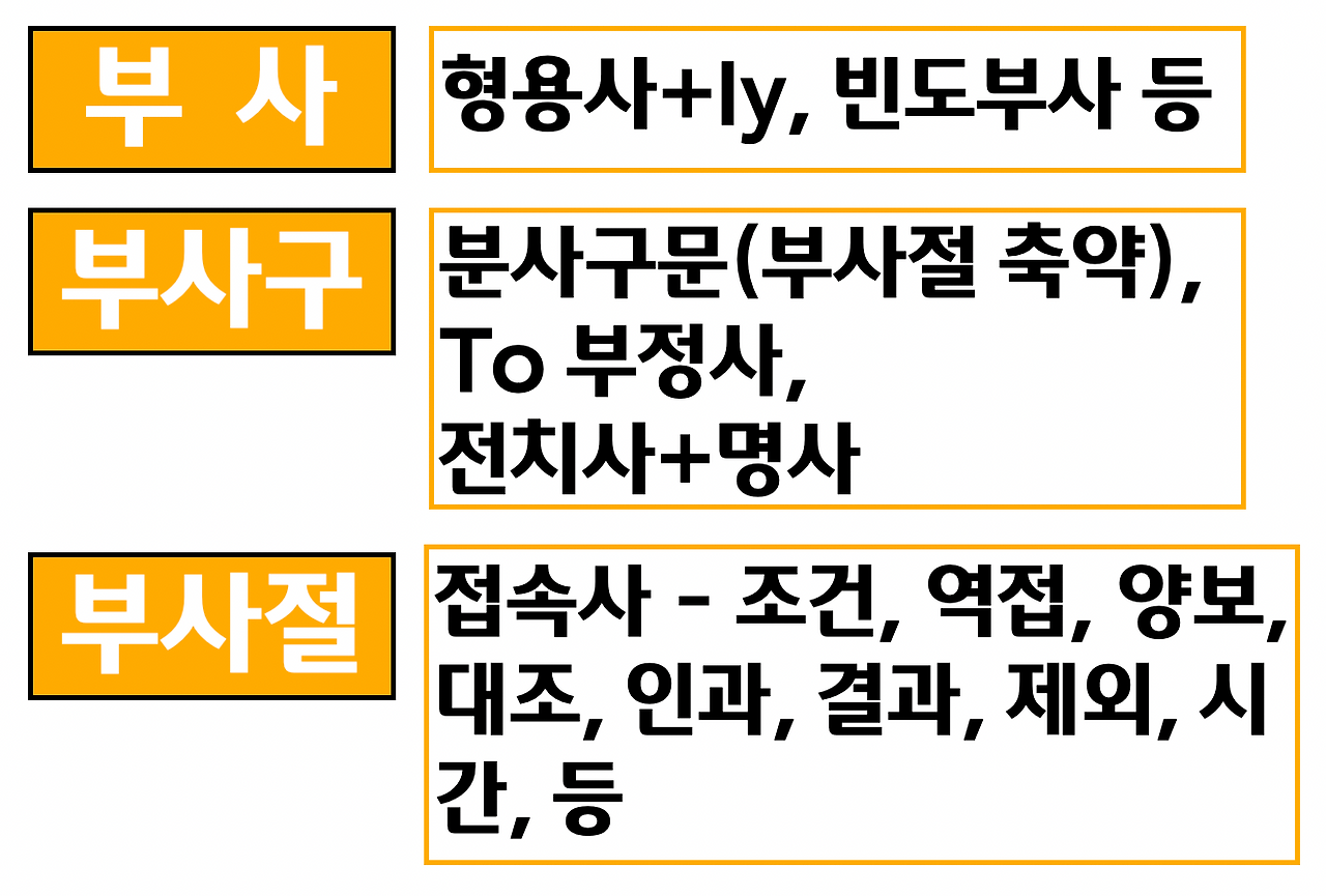 독해는 해석이 아니다