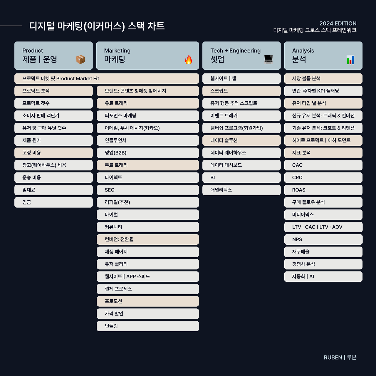 2024 디지털 마케팅 가이드 입문자를 위한 로드맵