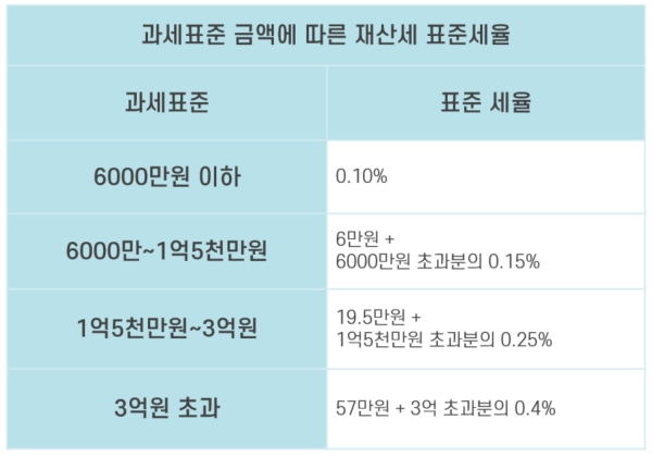 부동산 세금 종류 집 살 때 갖고 있을 때 팔 때