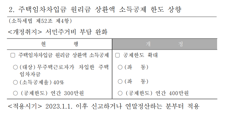 전세대출 갚았다면 최대 400만원까지 소득공제 받으세요