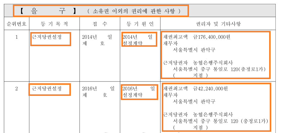 등기부등본 보는법 부동산 계약 시 확인하세요