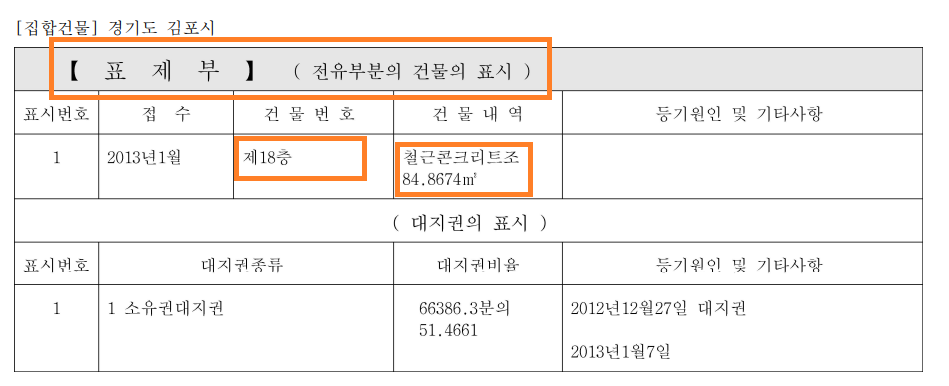 등기부등본 보는법 부동산 계약 시 확인하세요