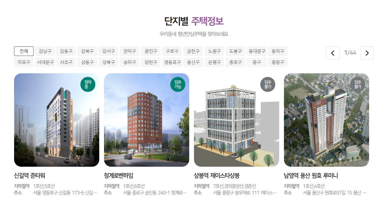 공공임대주택 자격 종류 청년 대상 4가지 총정리