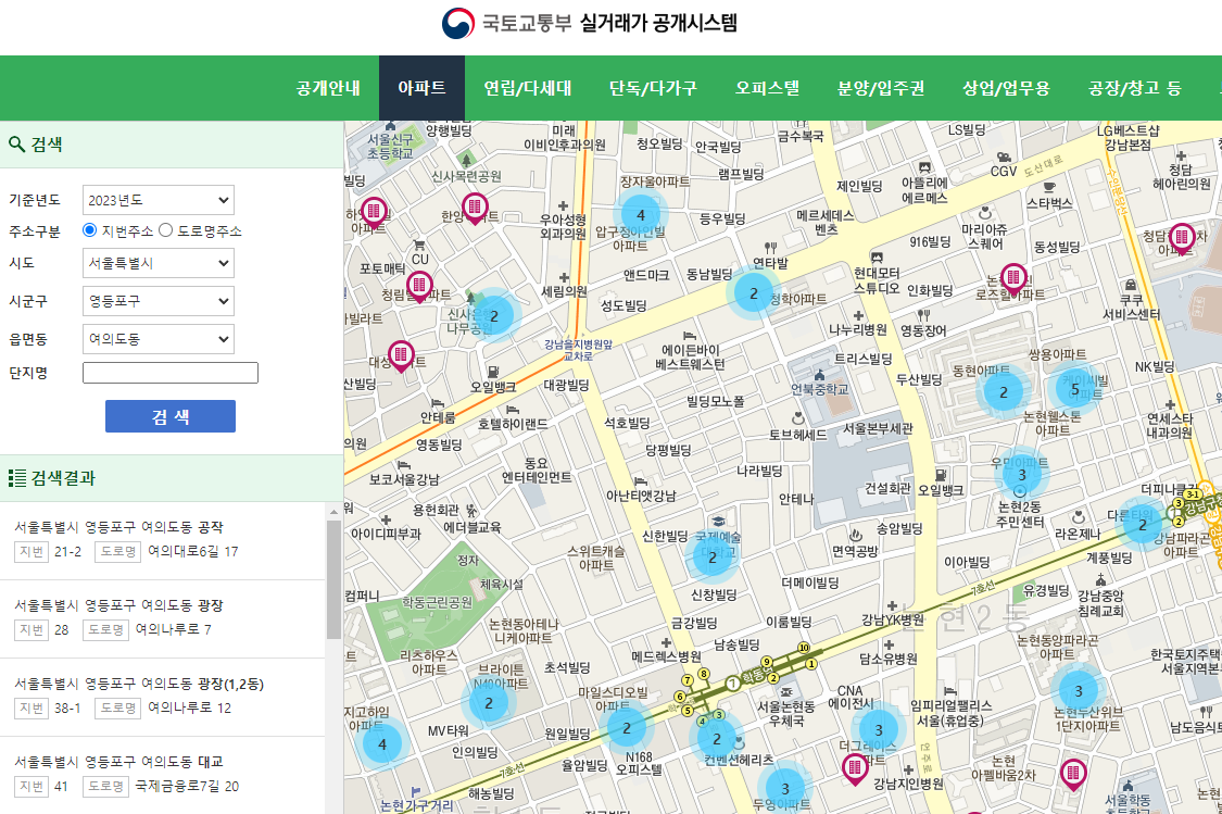 전세사기 예방을 위한 계약 단계별 체크리스트 8가지