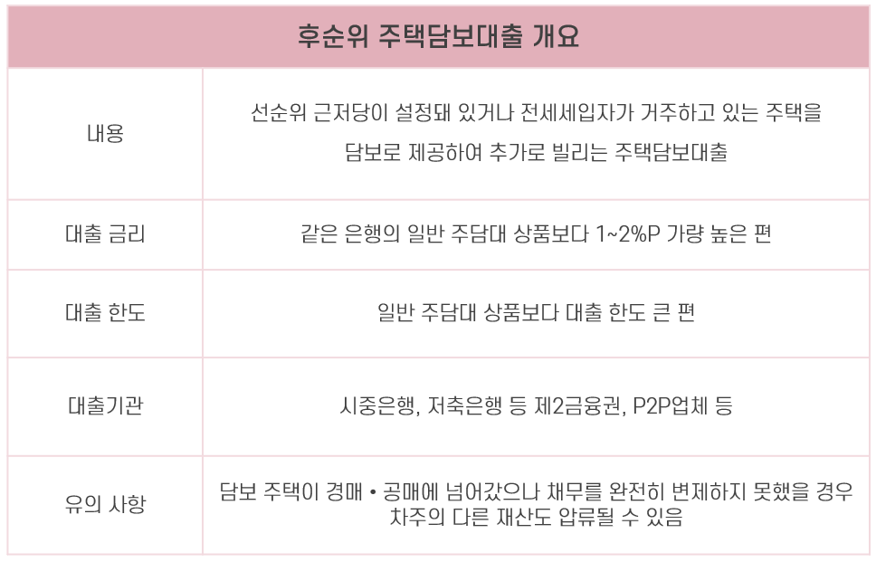 사업자대출 사장님이라면 주담대 더 많이 받을 수 있어요