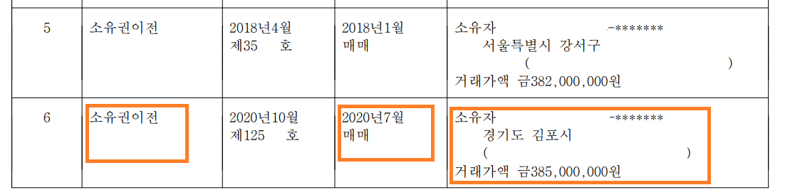 등기부등본 보는법 부동산 계약 시 확인하세요
