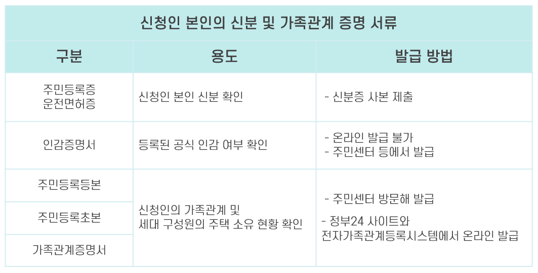 주택담보대출 받을 때 필요한 서류들 총정리