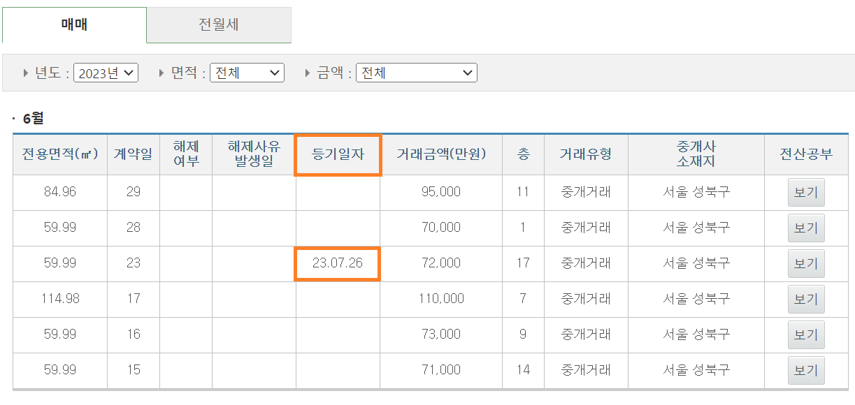 아파트 실거래가 등기 여부 확인할 수 있게 됐어요