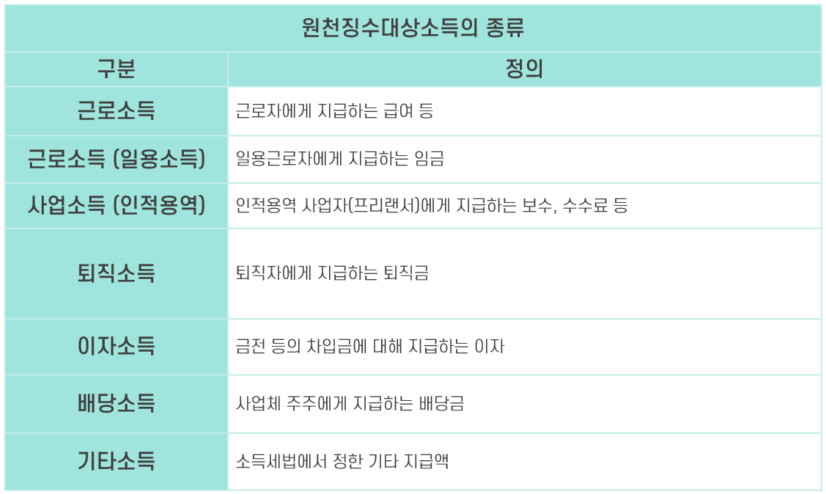 개인사업자 세금 사장님이라면 내야 되는 세금 정리