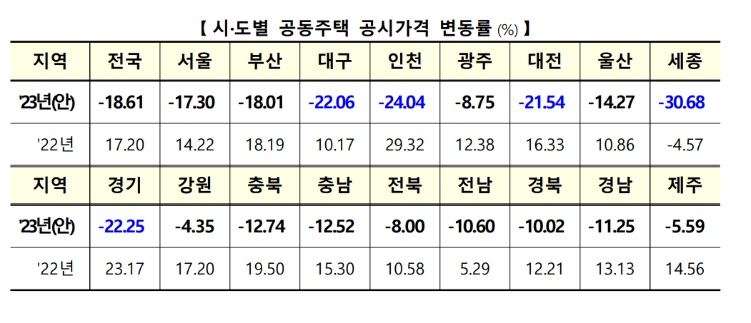 공시가격과 실거래가 이런 영향을 미쳐요