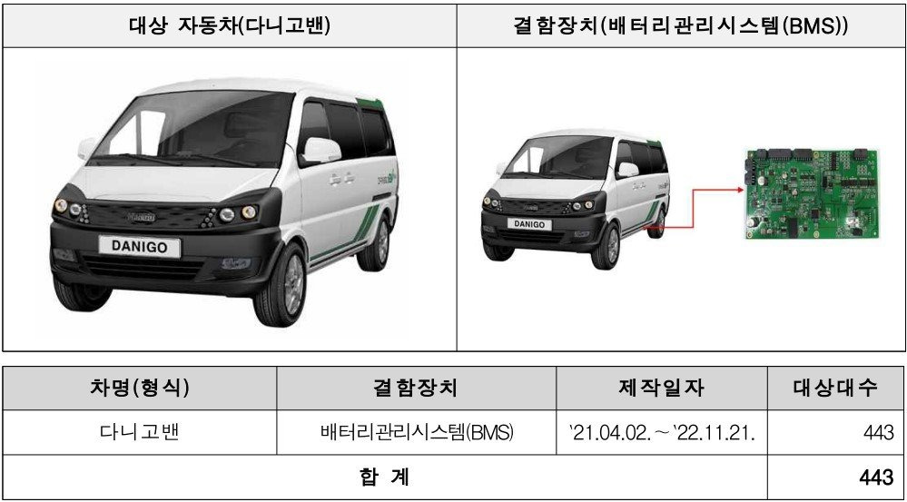 에어백 파편 상해 위험 포드 등 2만8천여대 리콜