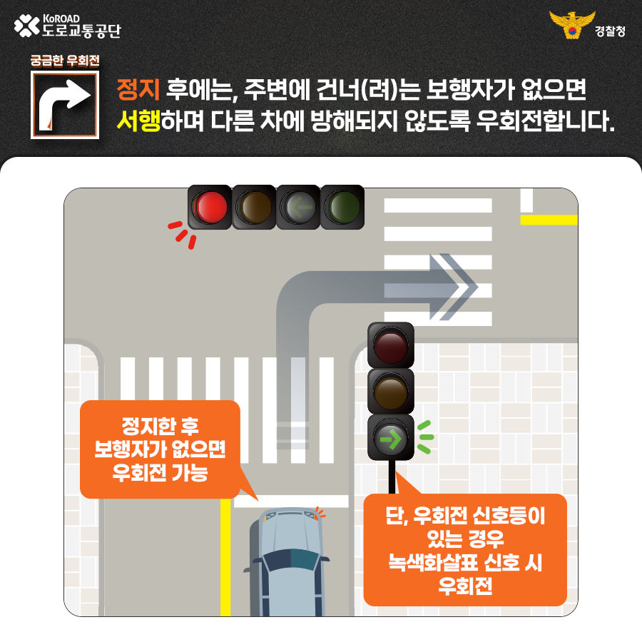 헷갈리는 우회전 방법 딱 세 가지만 기억하세요