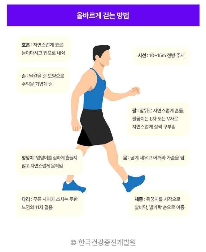 7530 걷기 운동 전 필수 건강하게 걷는 법