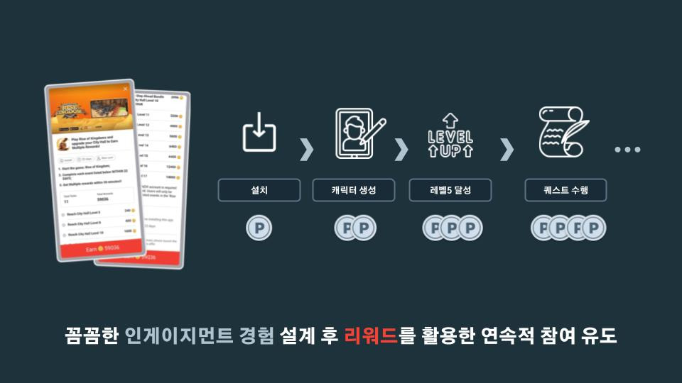 충성고객을 만드는 고객 인게이지먼트 전략