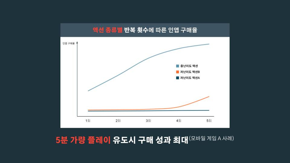 충성고객을 만드는 고객 인게이지먼트 전략