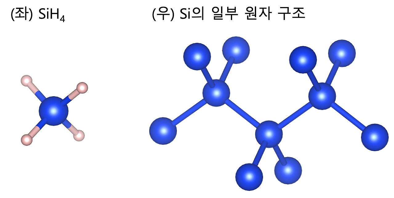 원자들은 왜 서로 결합할까