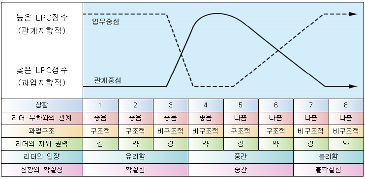 착한 리더가 되는 방법