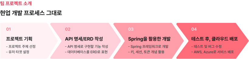 2025 백엔드 로드맵 백엔드 입문부터 끝까지