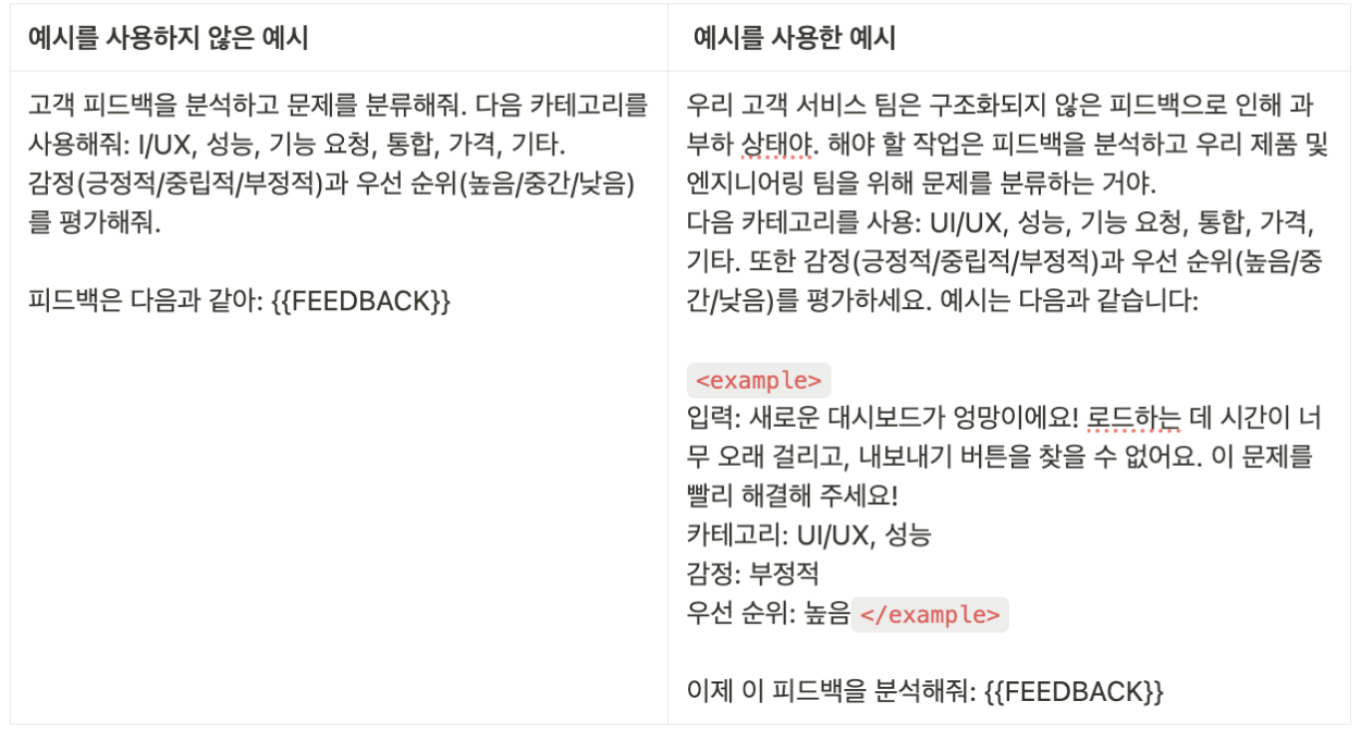 클로드 프롬프트 작성법 7가지