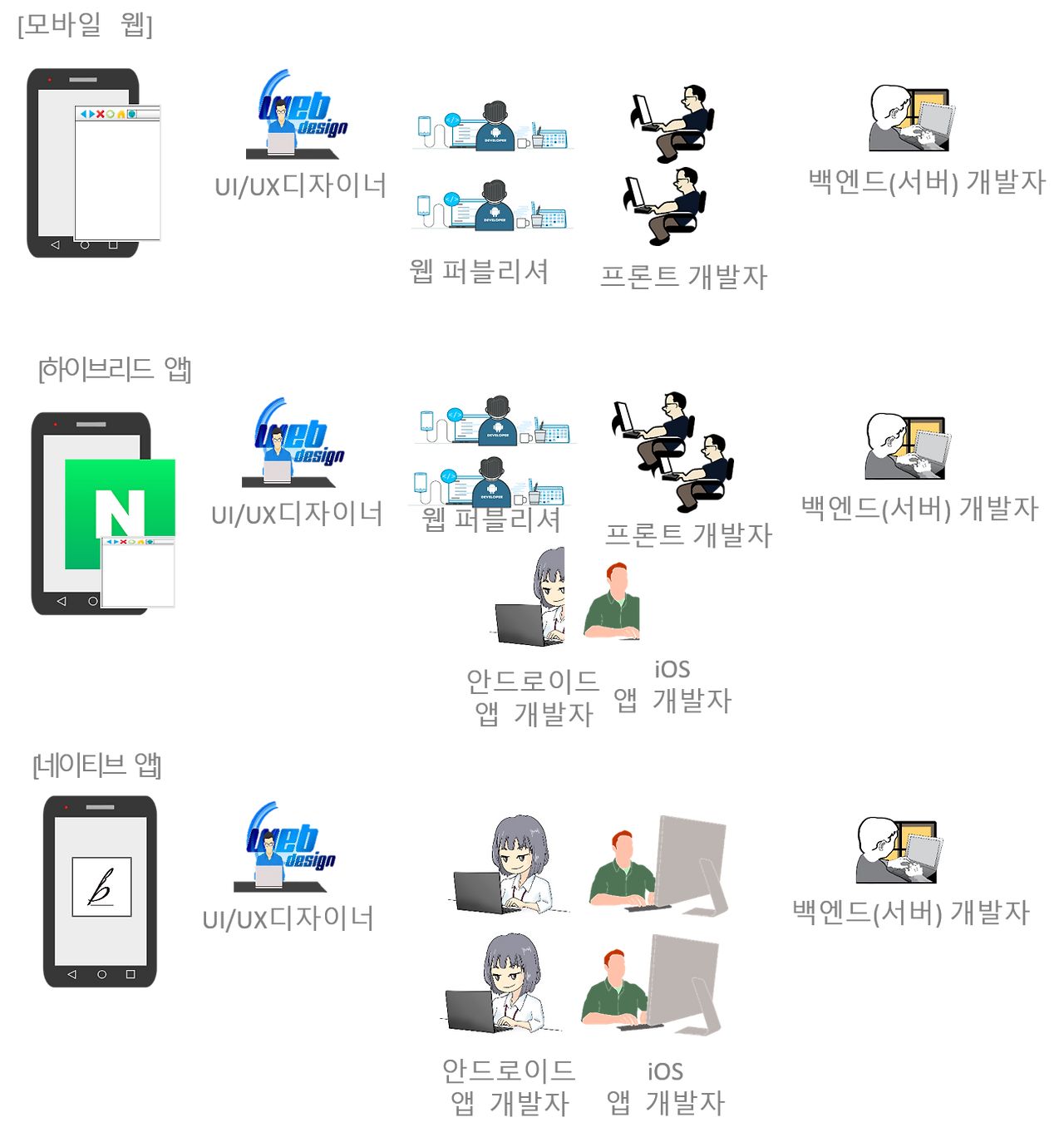 17 모바일 앱app 개발자의 기술 요건