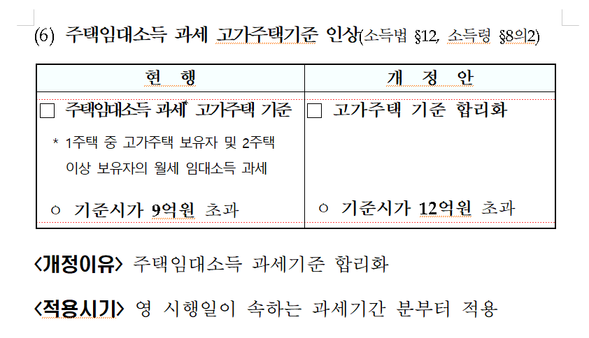 임대소득에 소득세 매기는 고가주택 기준이 완화됩니다 네이버 블로그