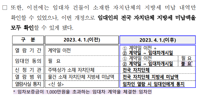 임대인의 미납세금 동의없이 어디서든 확인할수 있어요