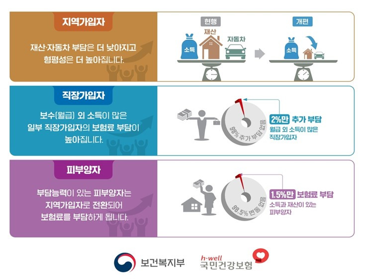 9월부터 임대소득에 붙는 건강보험료 이렇게 늘어납니다