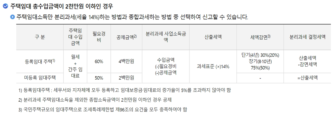2천만원 이하 주택임대소득은 분리과세 신청할 수 있어요