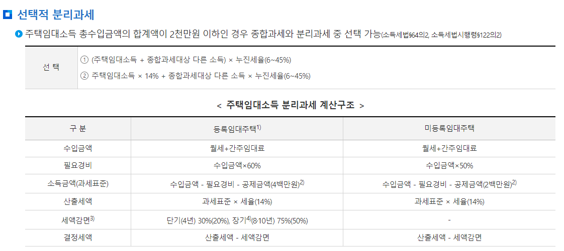 주택 임대소득에는 이렇게 소득세 부과돼요