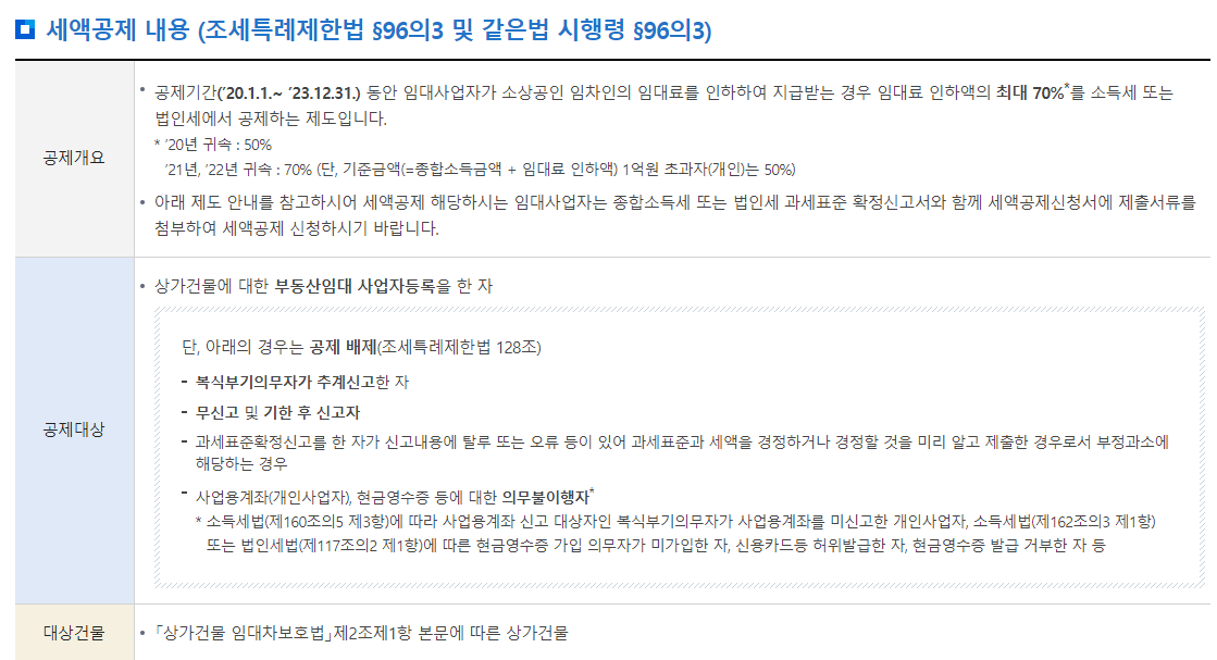 상가 월세 내렸다면 인하액 70 세액공제받으세요