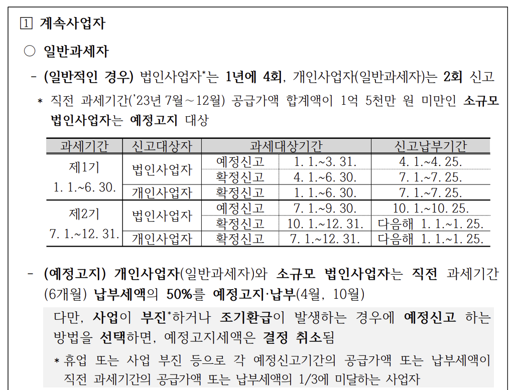 상가·사무실 임대인은 4월에도 부가세 내야 해요