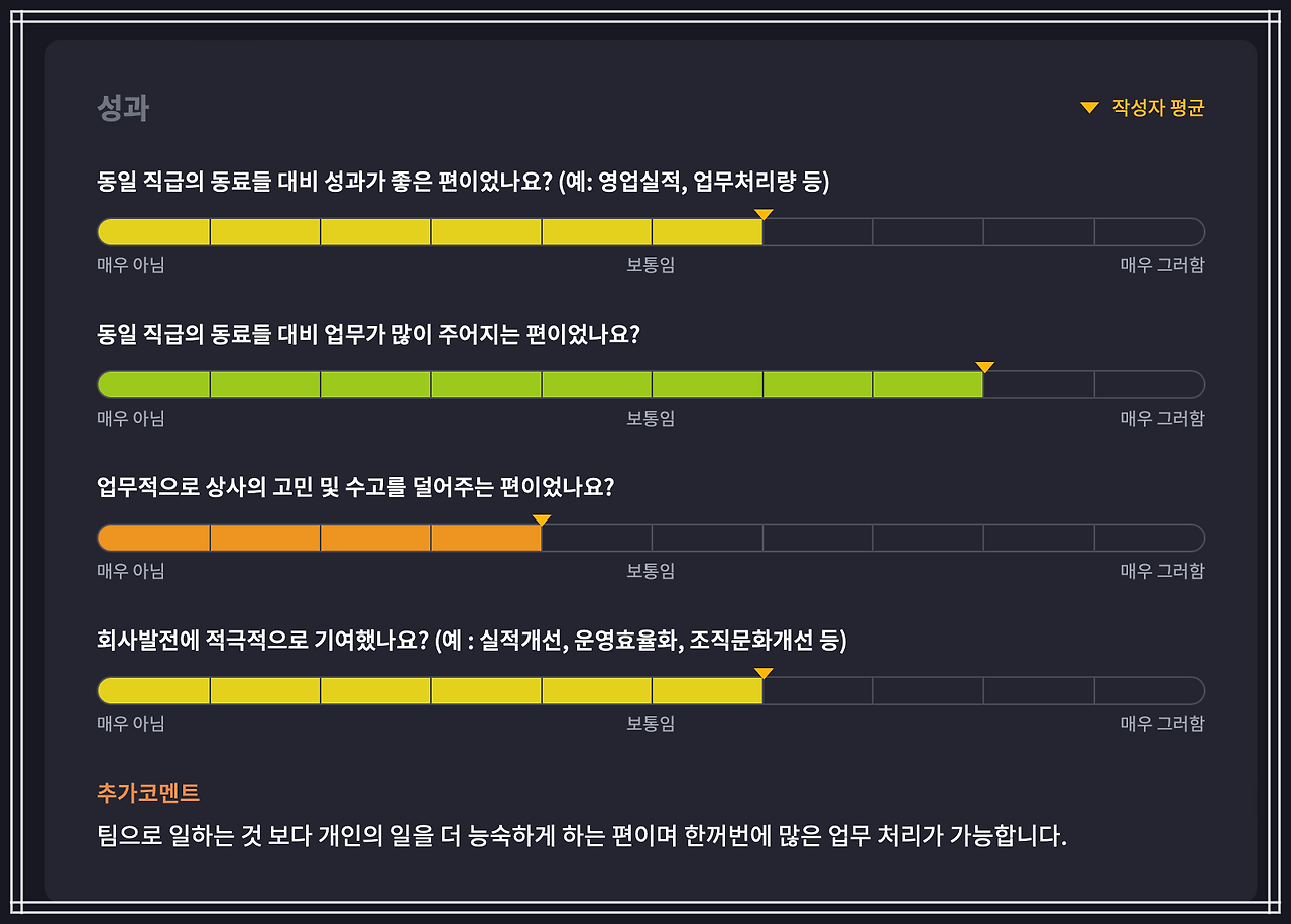 중간관리자 레퍼런스 체크평판조회 무엇을 봐야 할까