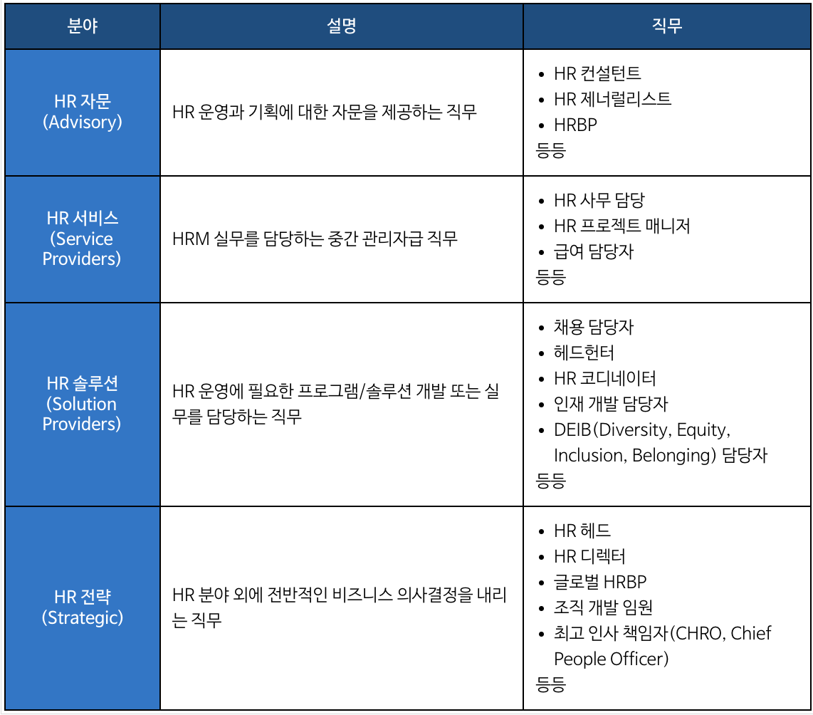 인사담당자는 커리어 패스를 어떻게 설계해야 할까