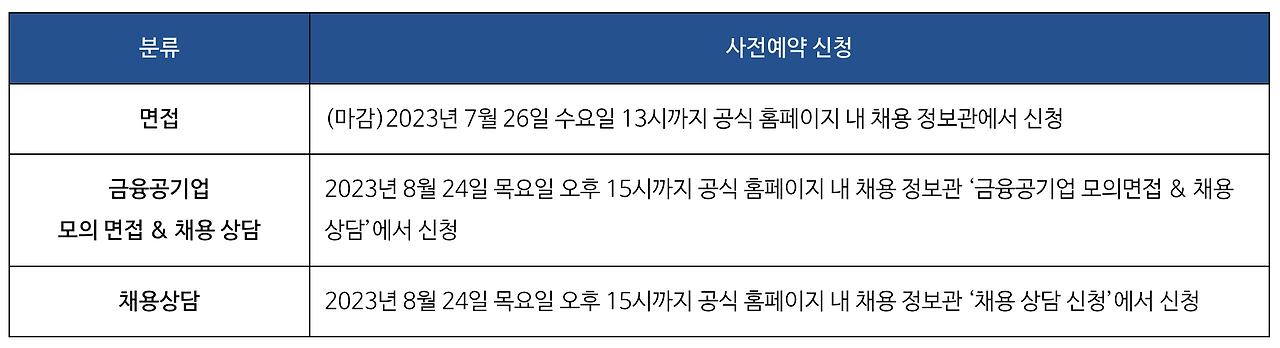 2023 금융권 공동 채용 박람회 일정과 신청 방법
