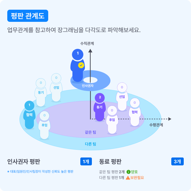 레퍼런스 체크평판조회 이제 더 쉽게 직관적으로