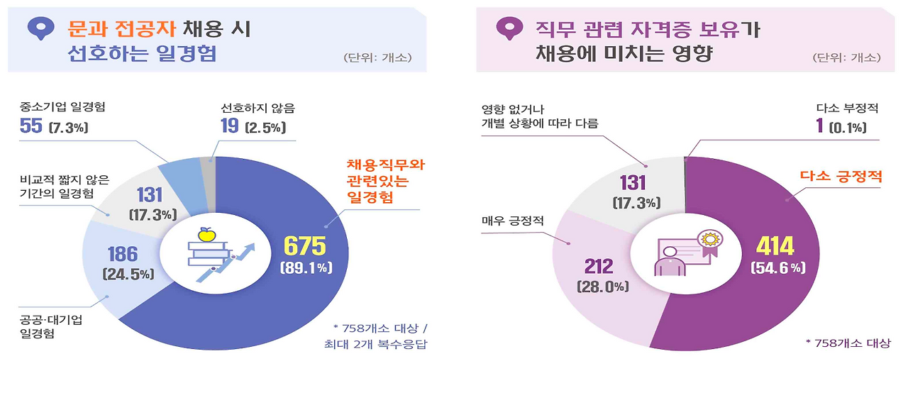 문과 취업 전략 채용담당자들이 말하는 핵심 역량은