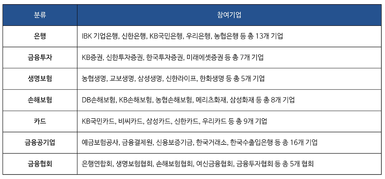2023 금융권 공동 채용 박람회 일정과 신청 방법