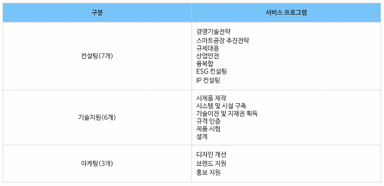 중소기업혁신바우처 사업 내용과 신청방법 알아보기