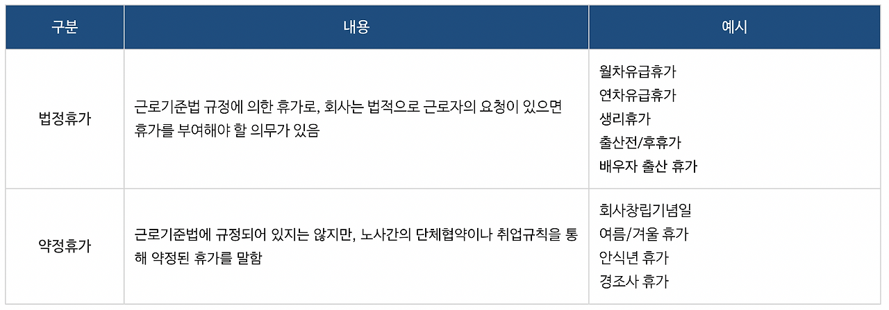 여름 휴가 직장인 연차사용연차대체가 가능할까