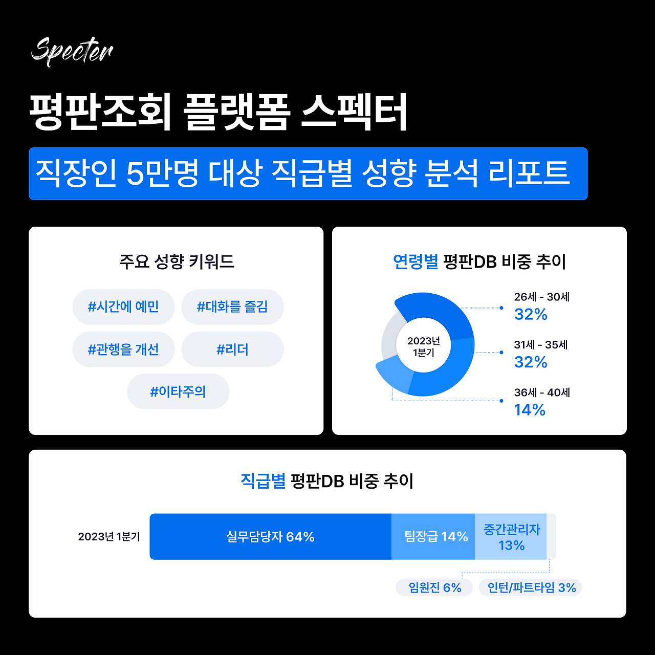 평판조회레퍼런스 체크로 알아본 직장인의 성향과 이직