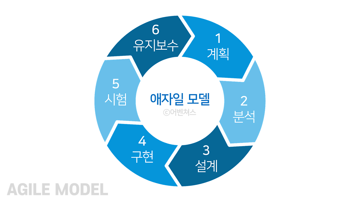자세히 봐야 잘 된다 스프린트도 그렇다