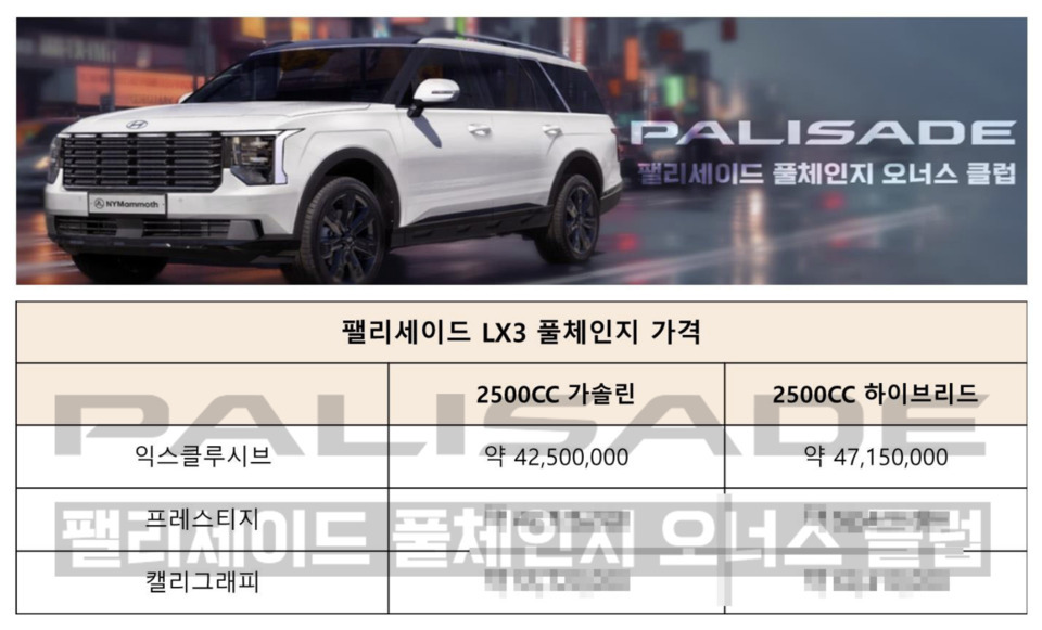 팰리세이드 하이브리드 프레스티지 예상가격은
