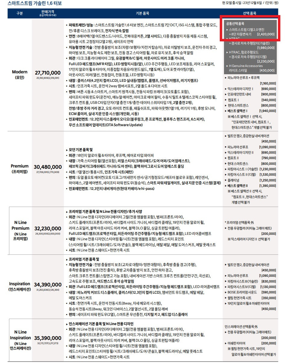 현대차 신형 투싼 디젤은 풀옵션 얼마야