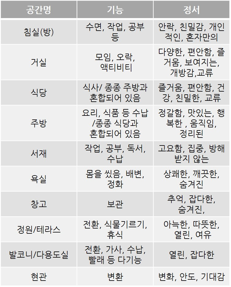07화 성격 유형과 중심 공간 찾기2