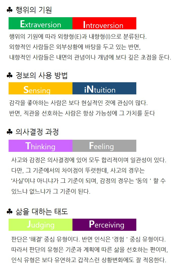 06화 성격유형과 중심 공간 찾기1