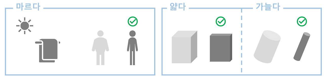 의미를 비교하기 의미 지도와 개념 공간