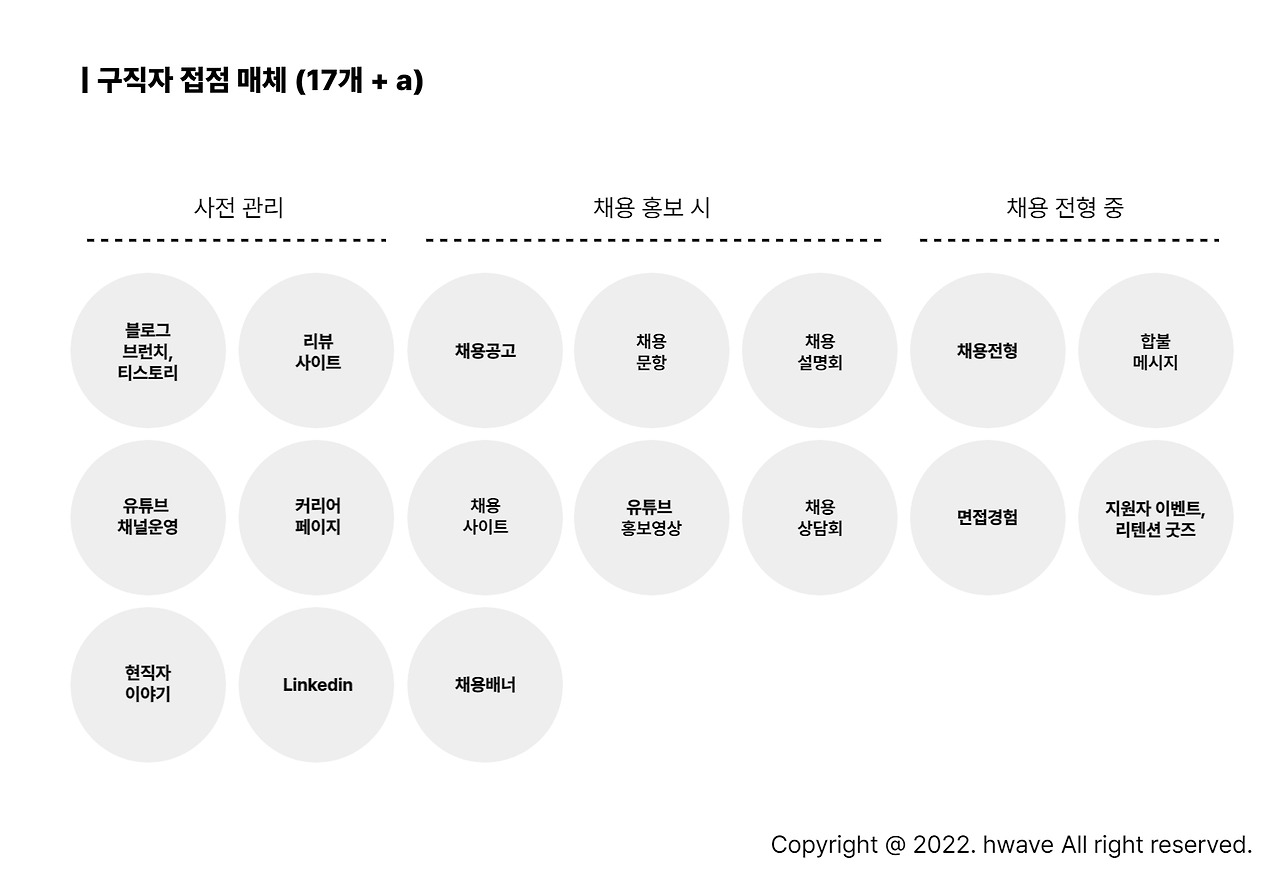 2022 채용브랜딩 사례 38개 모음 Zip