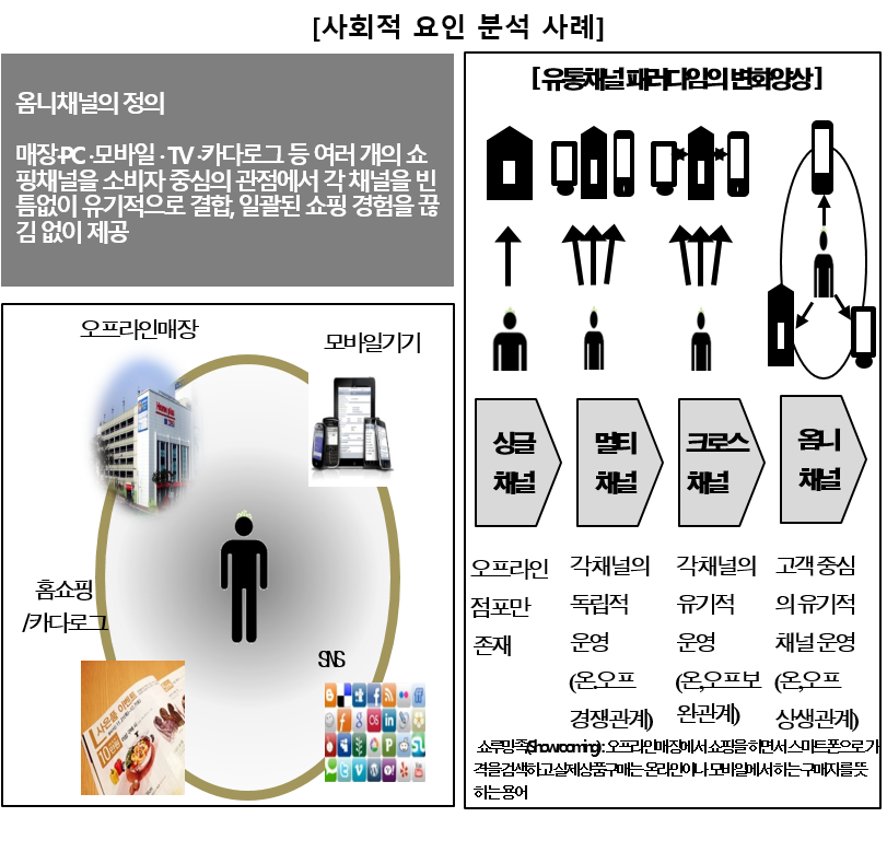 비전 만들기 외부환경거시환경