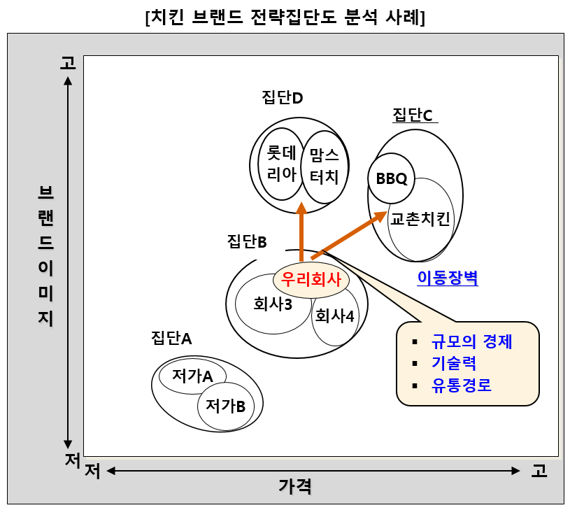 비전 만들기 외부환경산업환경
