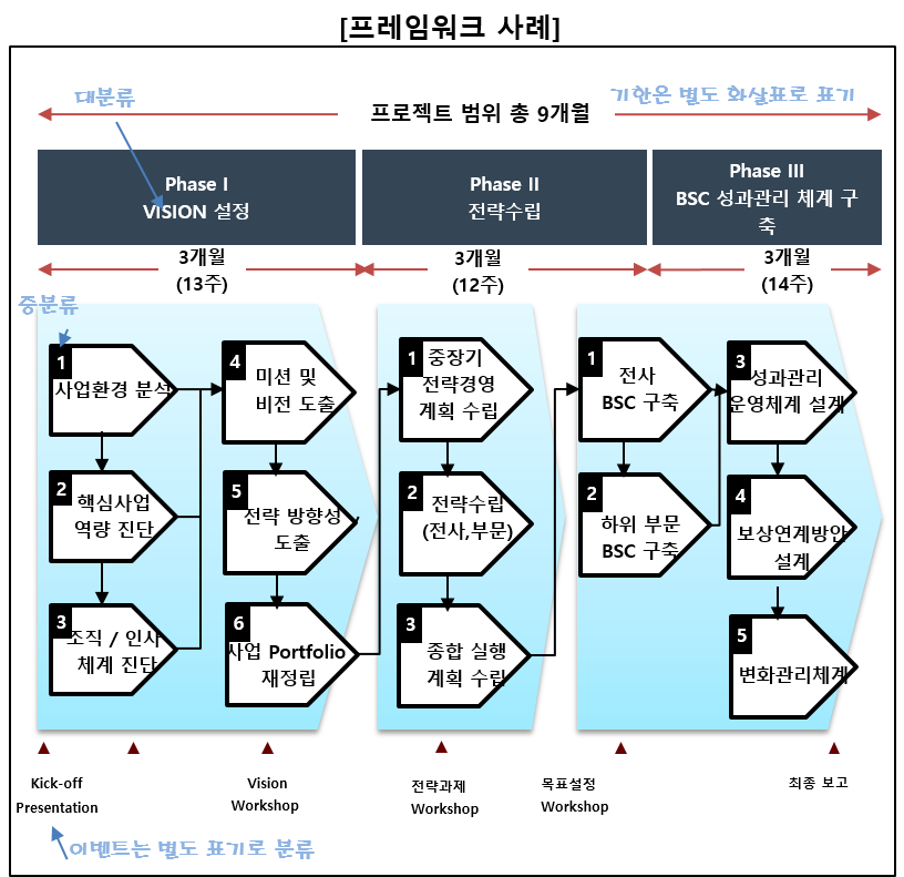 우리 회사에서 비전 준비하기2